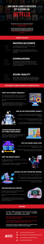 How Can We Launch A Successful OTT Platform Like Netflix? #Infographic