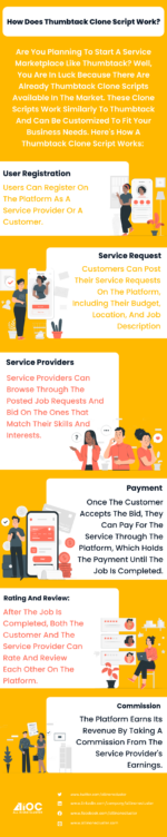 How Does Thumbtack Clone Script Work?