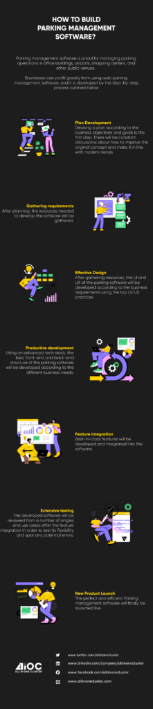 How to Build Parking Management Software?