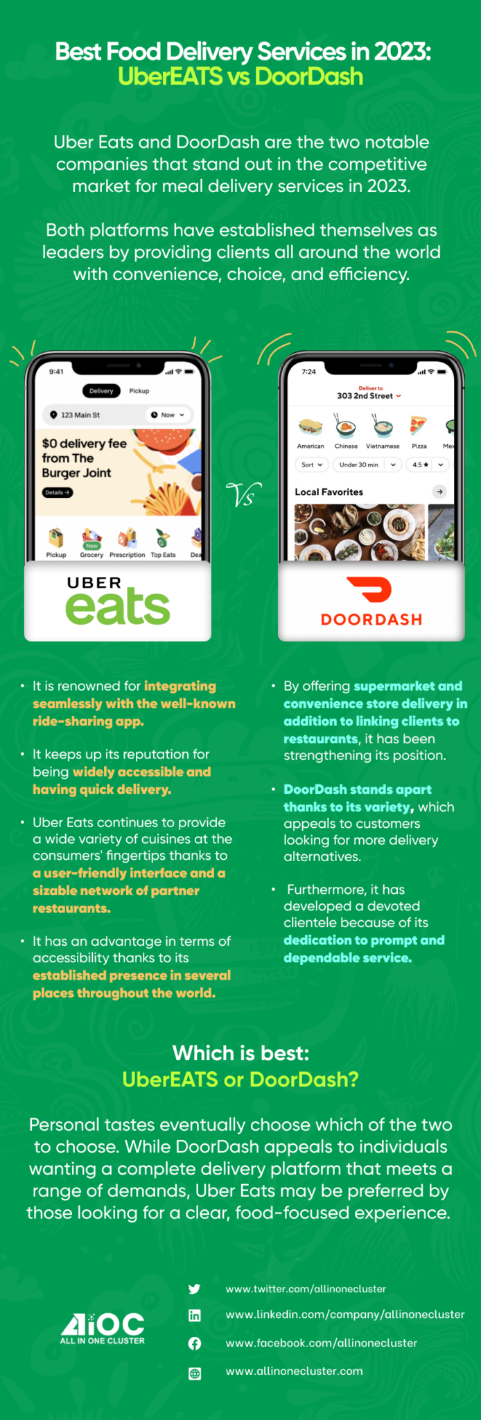 Best Food Delivery Services in 2023: Uber Eats vs Doordash #Infographic